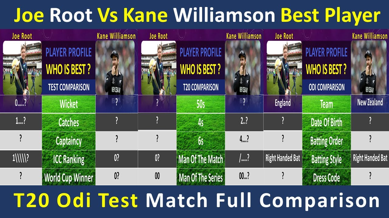 Kane Williamson Vs Joe Root, Joe Root Vs Kane Williamson T20 Odi Test ...