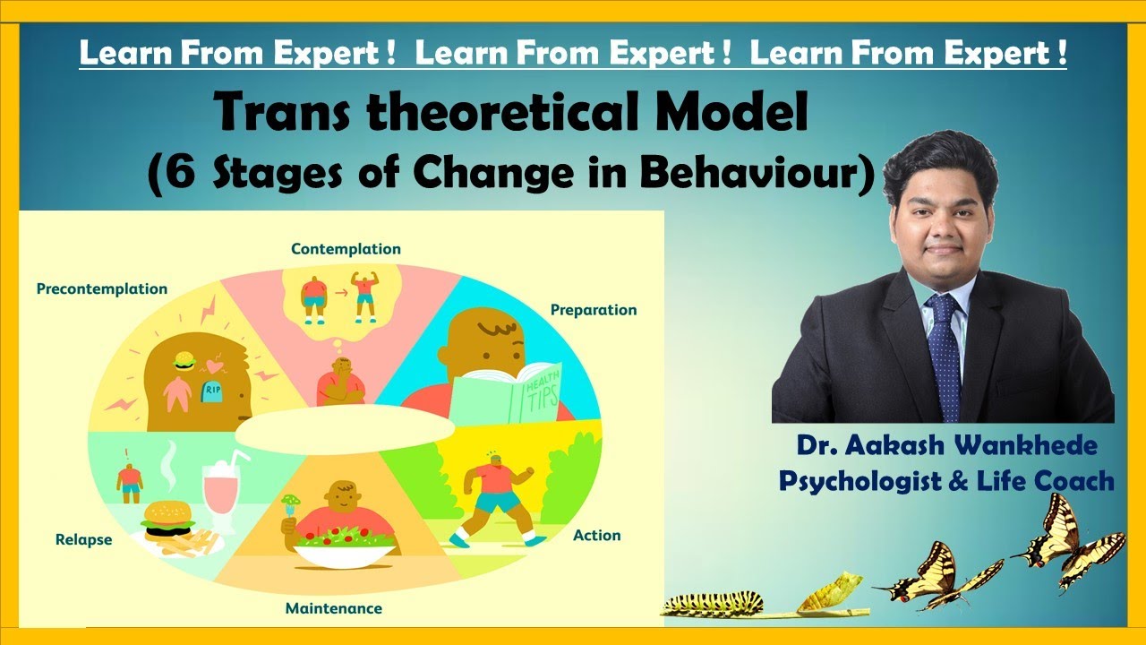 Model of Change - By Dr. Prochaska & Dr. Di Clemente | 6 Stages of ...