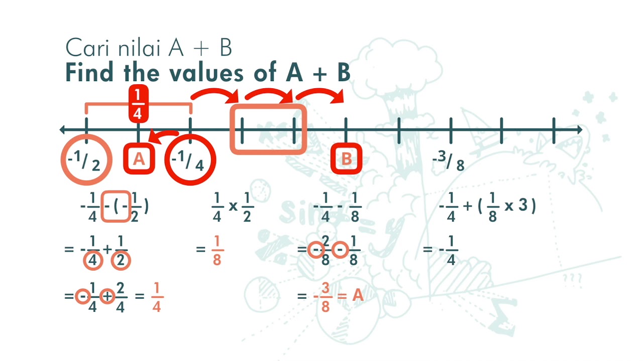 F1(华) Ch 1 Rational Numbers (9.3) - YouTube