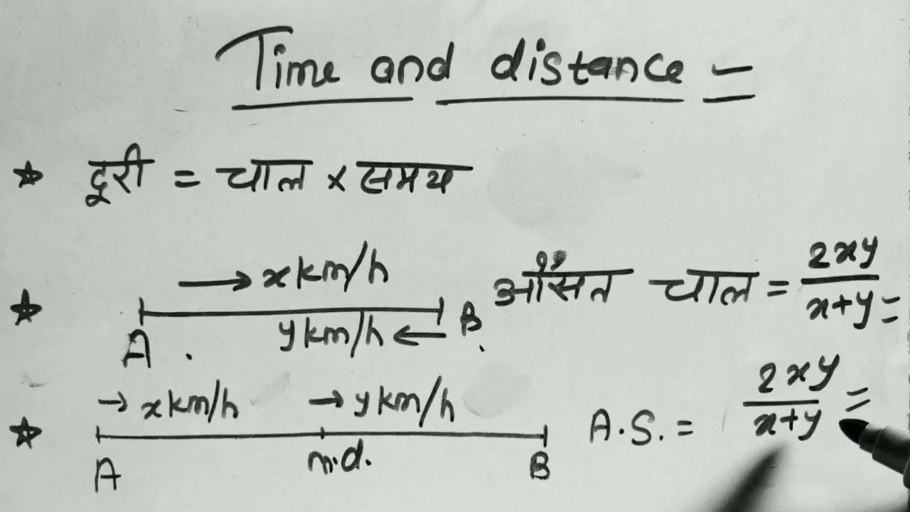 Time and distance basic concepts for SSC, Railway examination | Fact ...