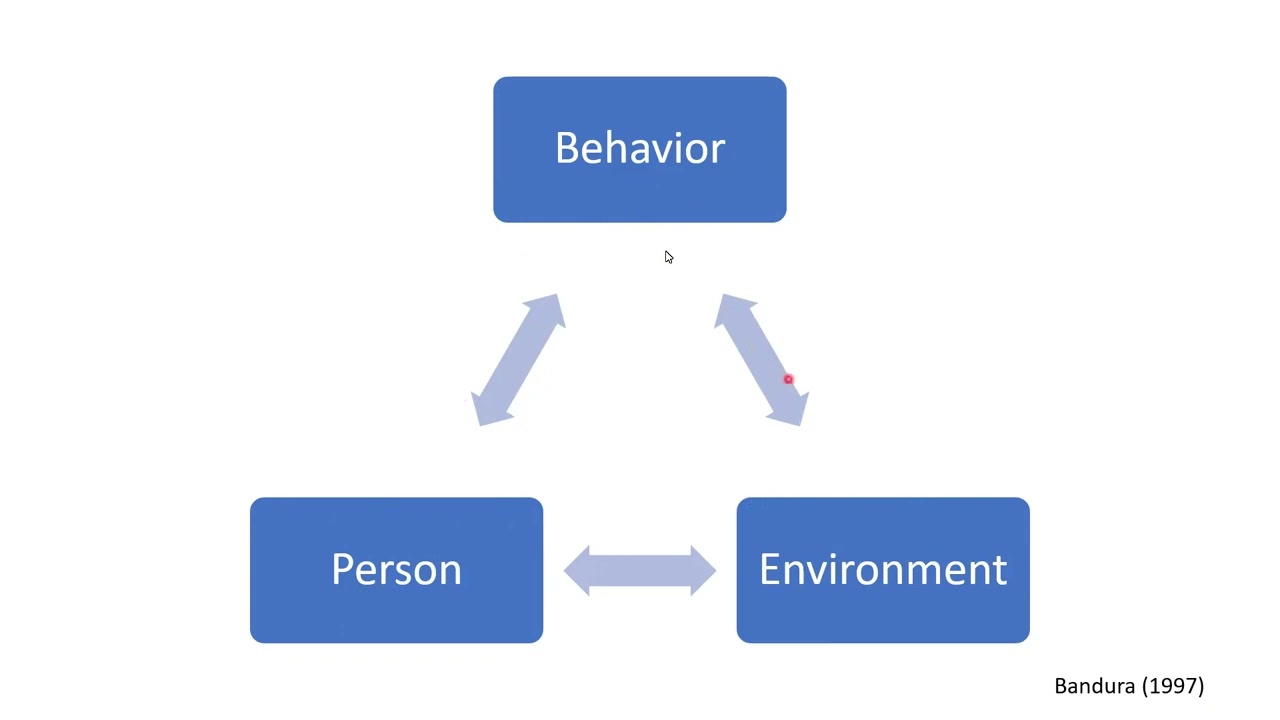 Underachievement 101 - YouTube