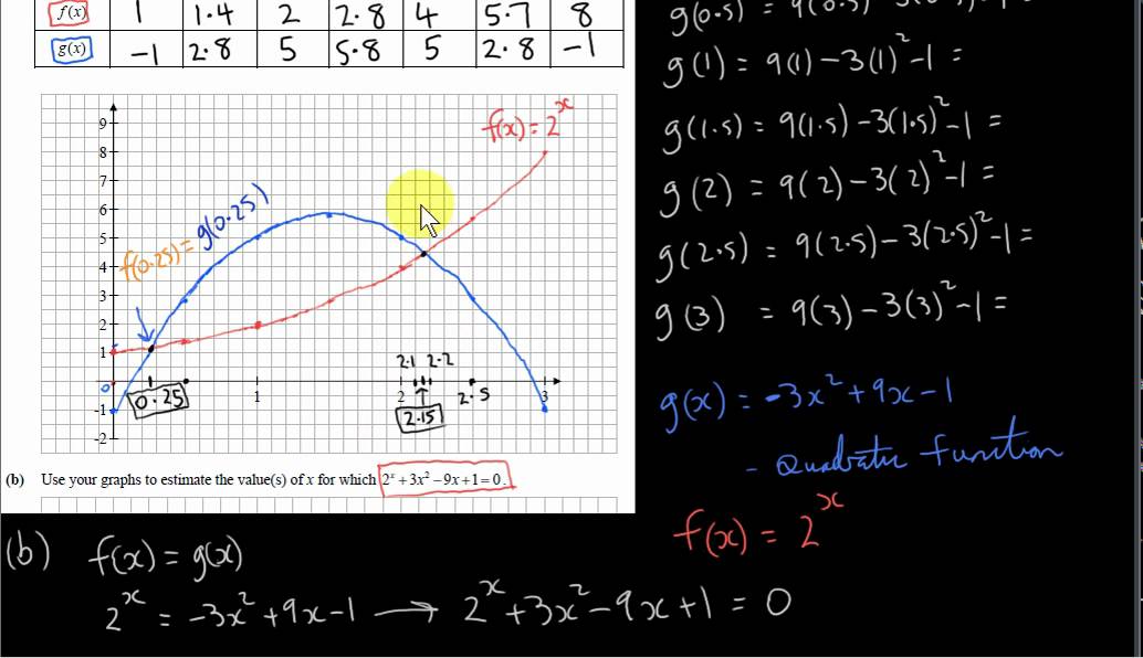 Graphing Functions (Project Maths OL Example) - YouTube