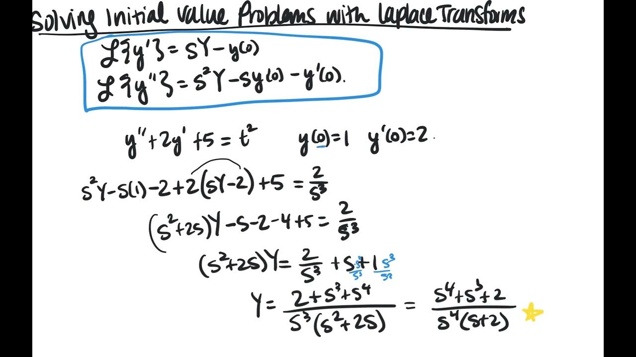 Solving Initial Value Problems with Laplace Transforms - YouTube