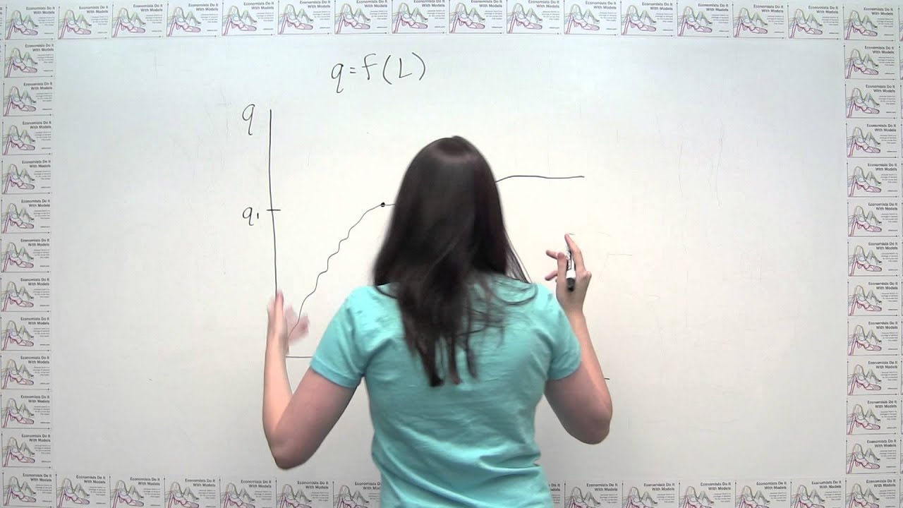 Microeconomics Practice Problem - The Slope of the Production Function ...