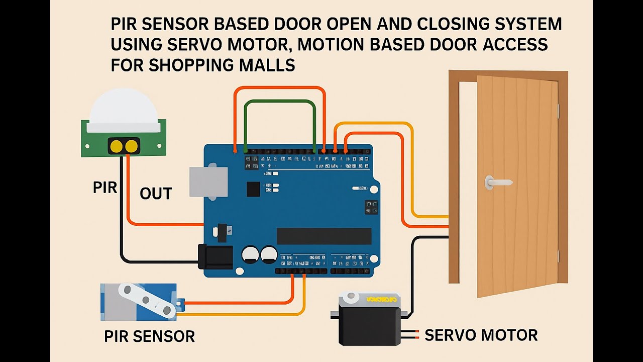 PIR sensor based door open and closing system using Servo Motor - YouTube