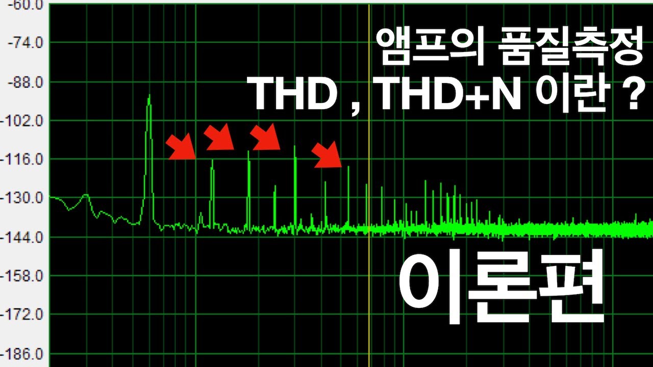 앰프의 THD, THD+N 을 간단히 측정해보기 (1/2) 이론편 - YouTube