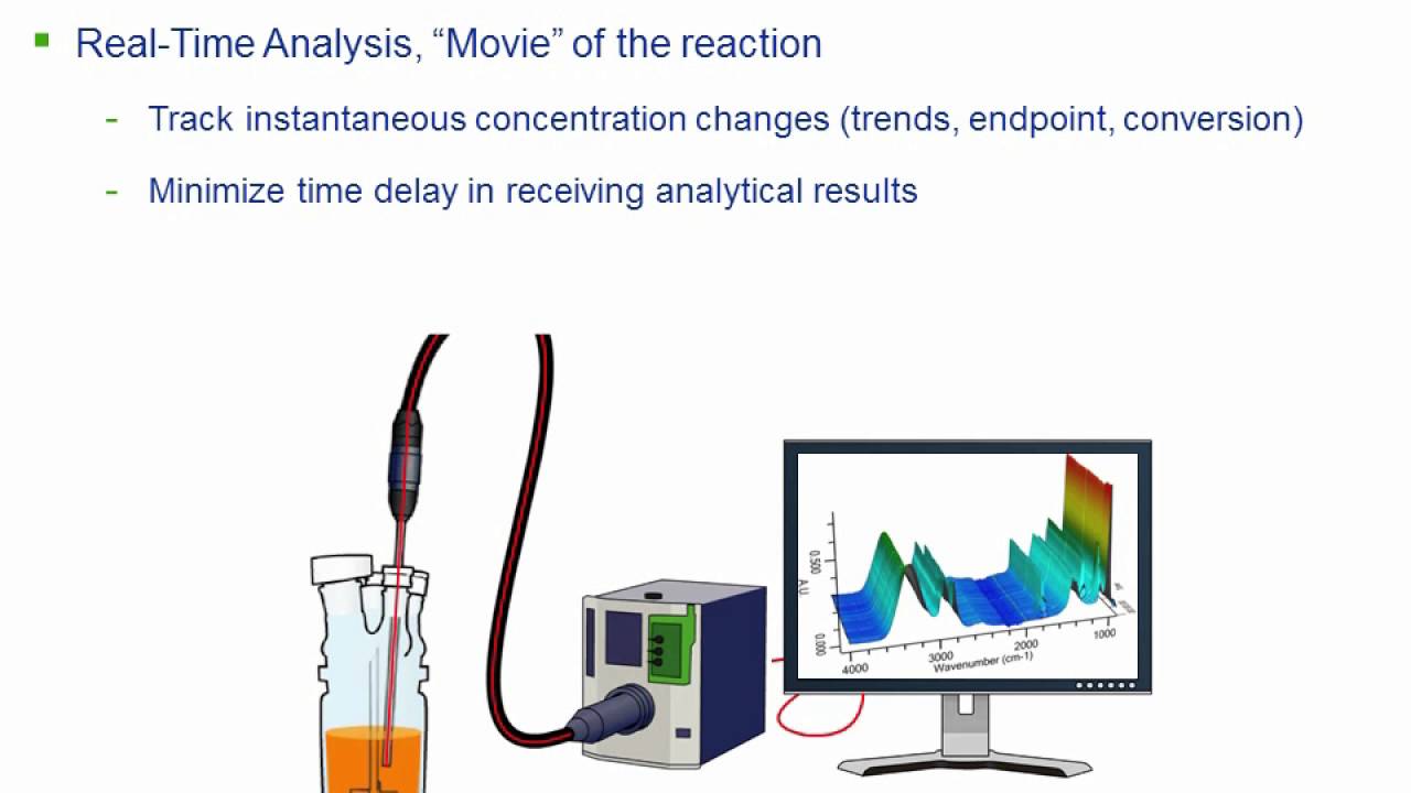 Continuous Flow Chemistry Reactions - YouTube