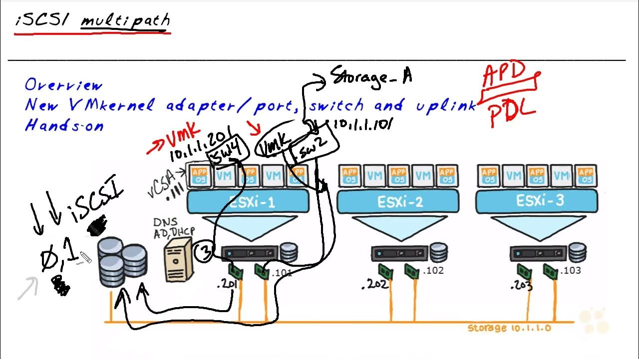 34 Adding iSCSI Multipath - YouTube