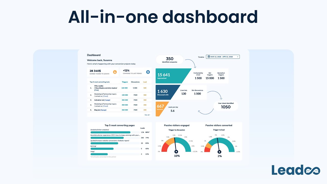 Conversion Dashboard - All your conversion data in one place - YouTube