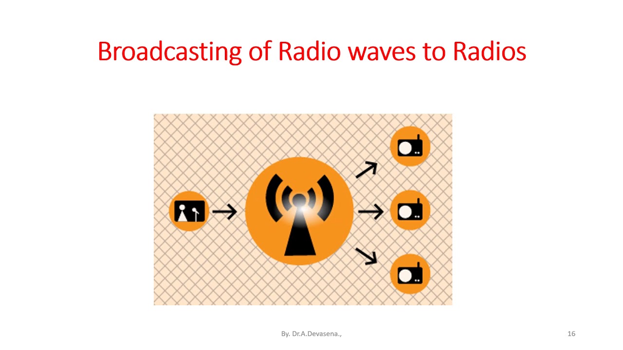 RADIO WAVES - FUNCTIONS OF RADIO- AN OVERVIEW - YouTube