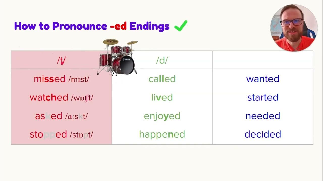 How to Pronounce -ed Endings in English - YouTube