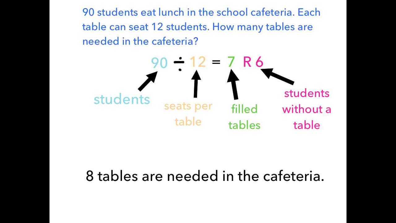 Interpreting Remainders In Different Division Story Problems YouTube interpreting-remainders-in-different-division-story-problems-youtube