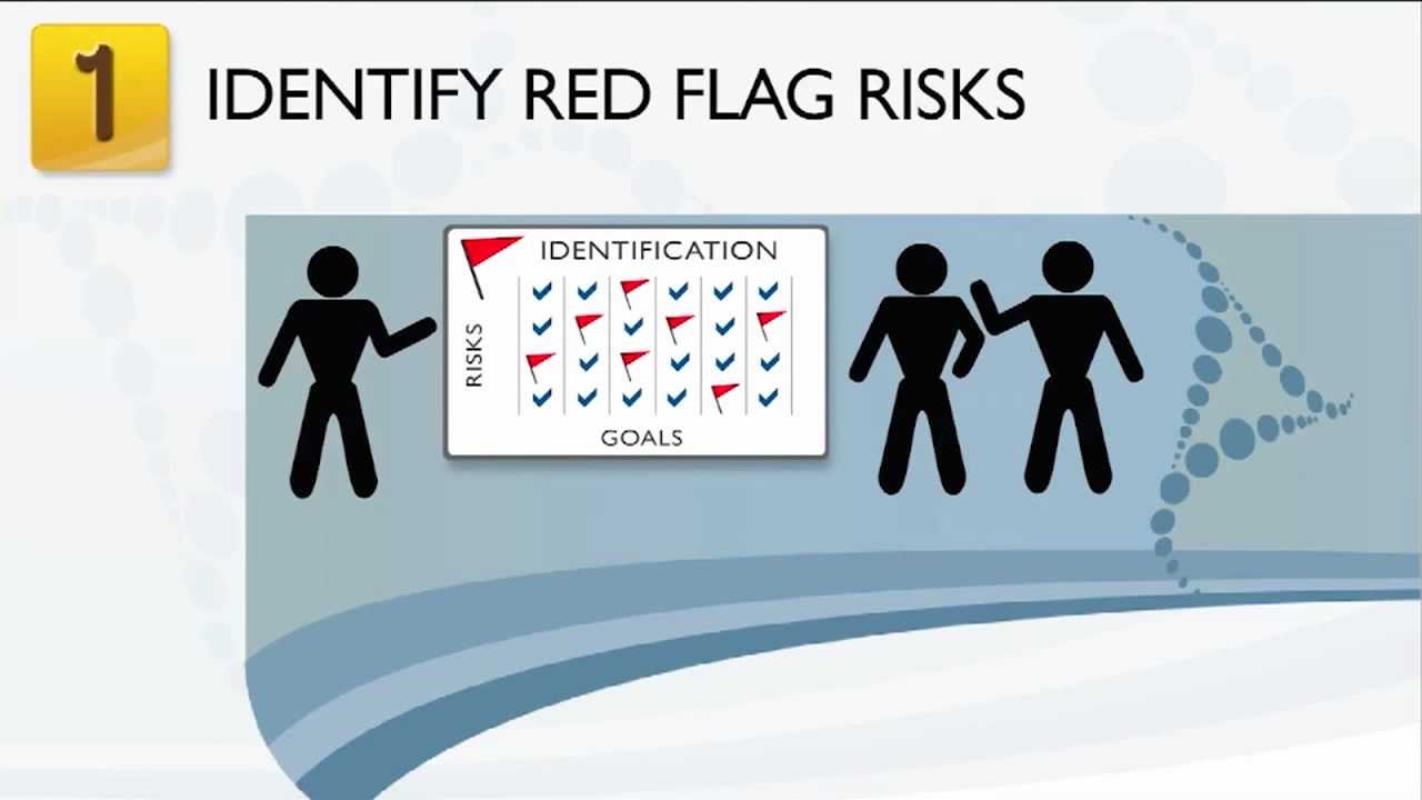 Managing Compliance Risk & Security in SharePoint - YouTube