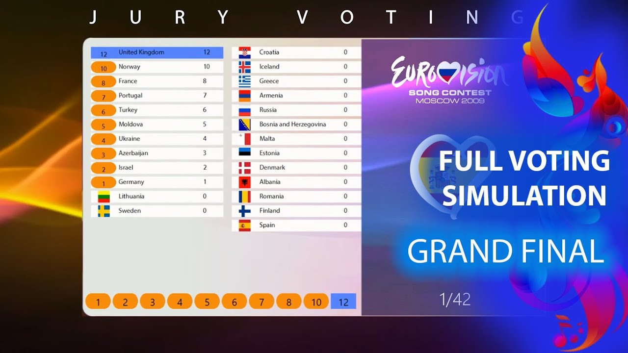 ESC 2009 - FINAL - Full Voting Simulation (Detailed Jury Voting + Televoting) - YouTube