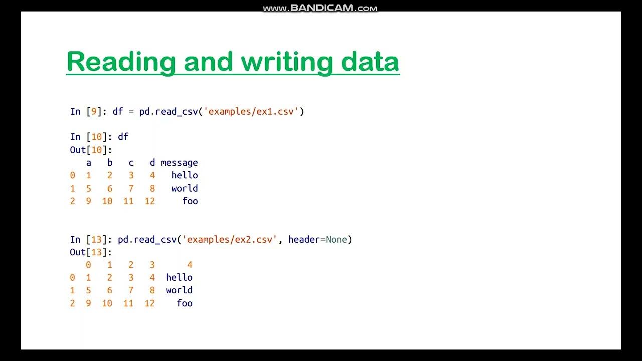 100. Reading and writing to csv files in pandas: Specifying columns, headers - YouTube