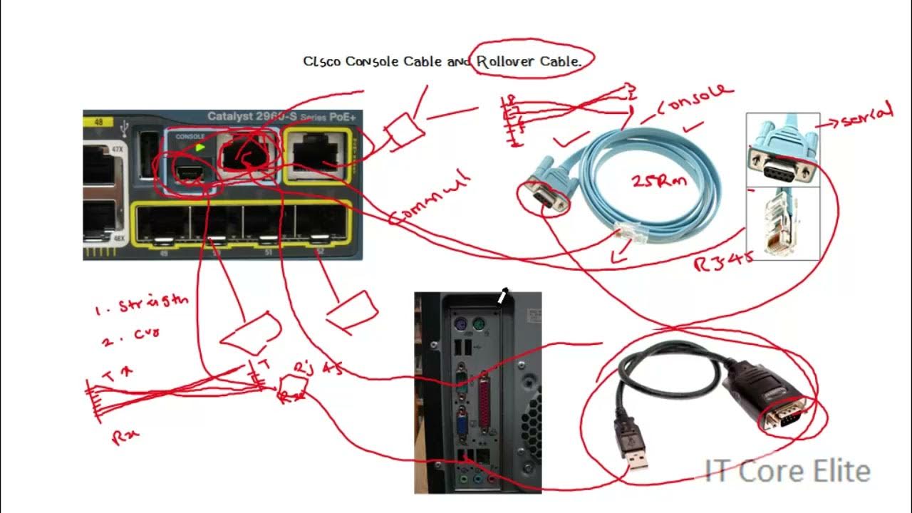 Cisco CCNA Tamil - Getting into Console Cisco Device - The Tech Nexus World - YouTube