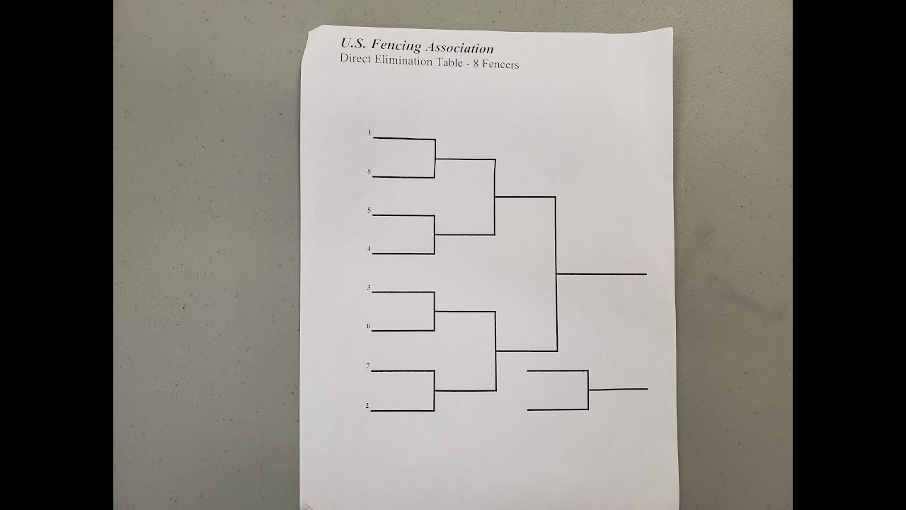 Fencing Math 2 : Seeding - YouTube