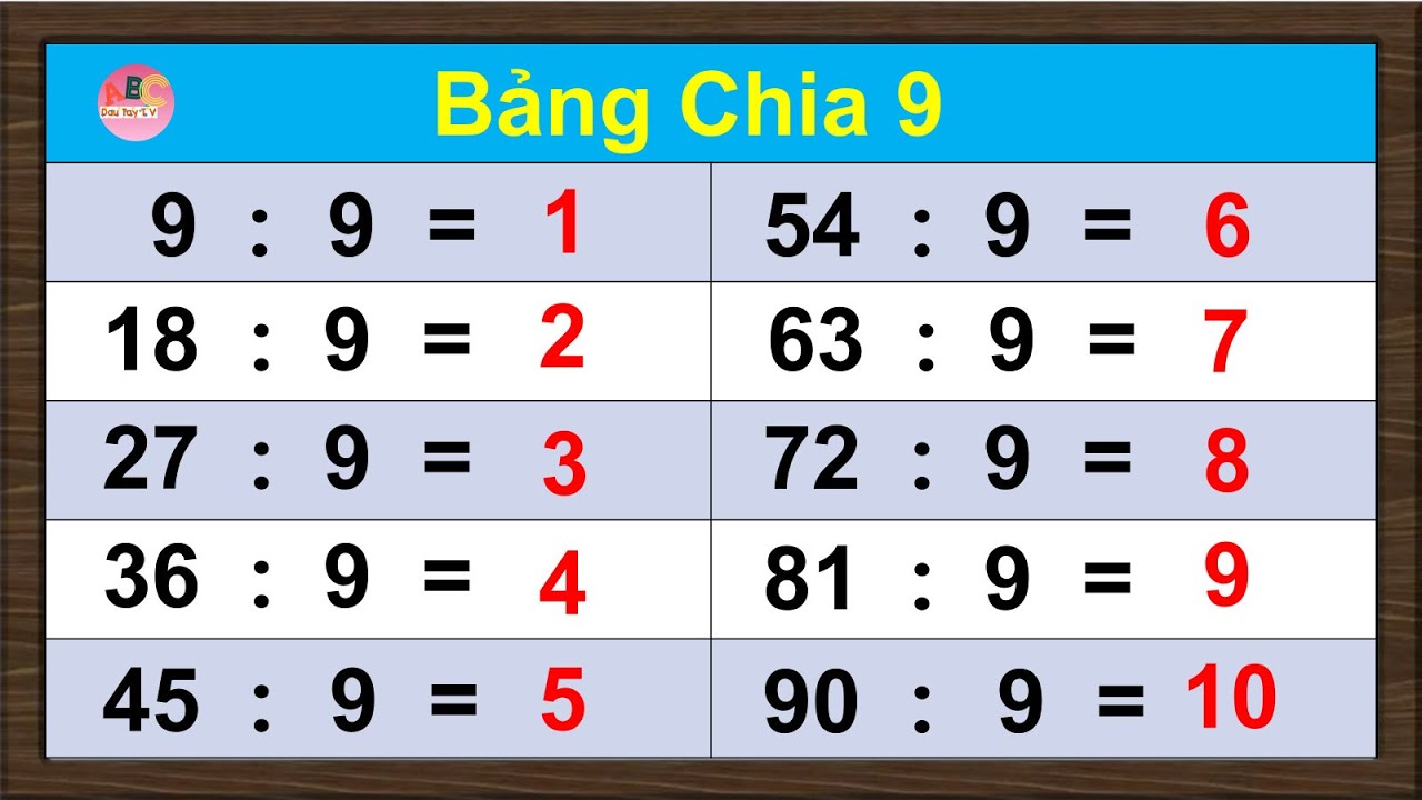 Bảng chia 9 | bảng cửu chương chia 9 | dạy bé học bảng cửu chương nhanh ...
