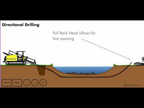 Directional Drilling Process - YouTube