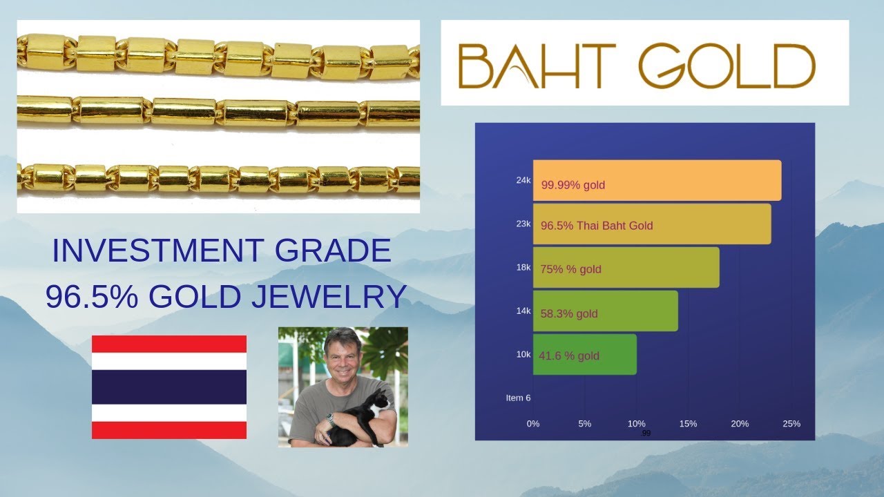 23kgold.com Preview of New Gold Chains for Men in Solid 23K Gold - YouTube