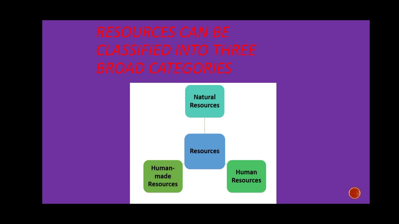 Class 8th Classification of Resources ppt📒📒SST Notes 📝 - YouTube