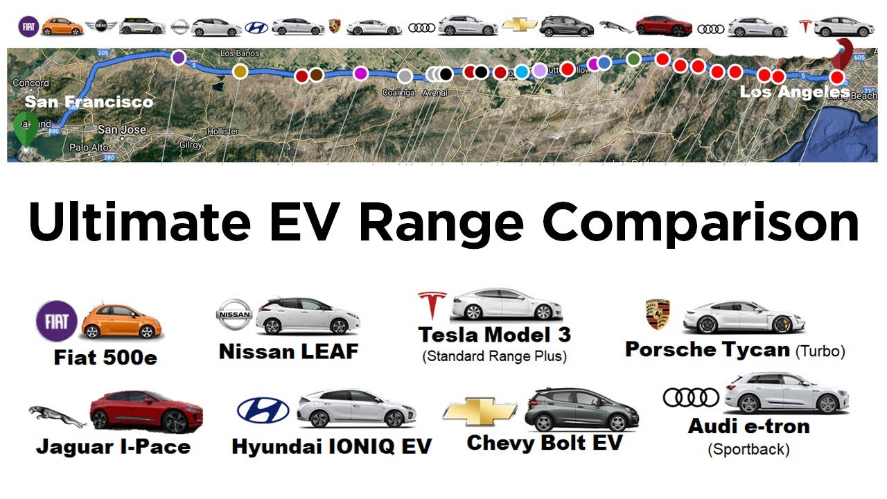 Ultimate Range Comparison of Electric Vehicles - YouTube