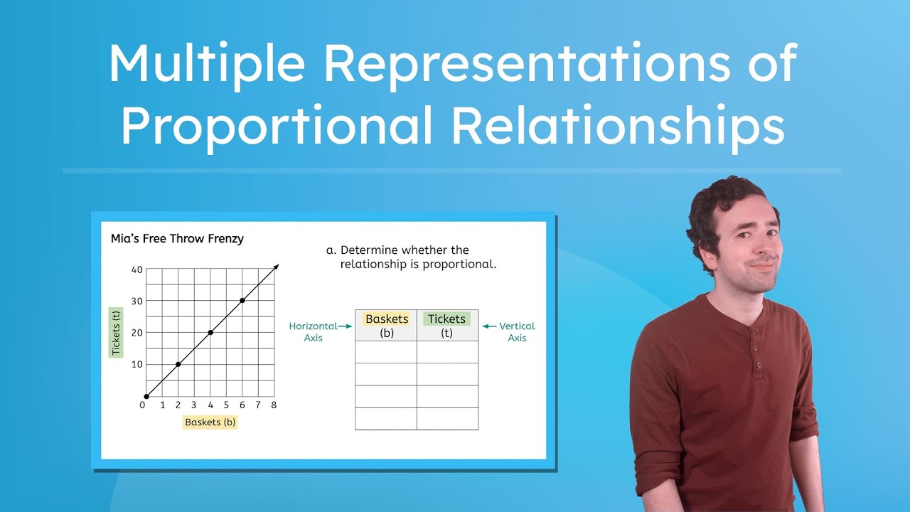 Multiple Representations of Proportional Relationships - Tables, Graphs, and Equations - YouTube