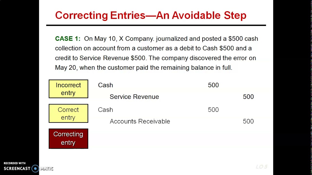 Correcting Entries 1 - YouTube