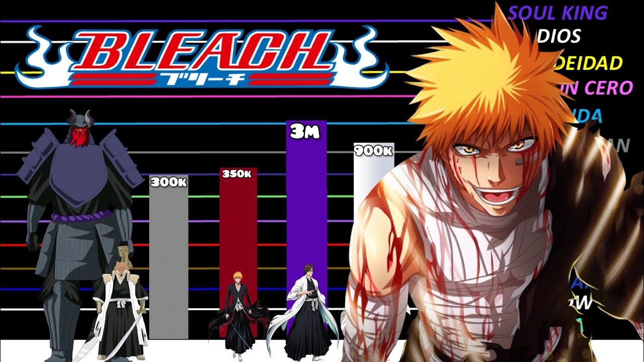 ARCO SOCIEDAD DE ALMAS NIVELES DE PODER BLEACH (TODOS) 🔵 - YouTube