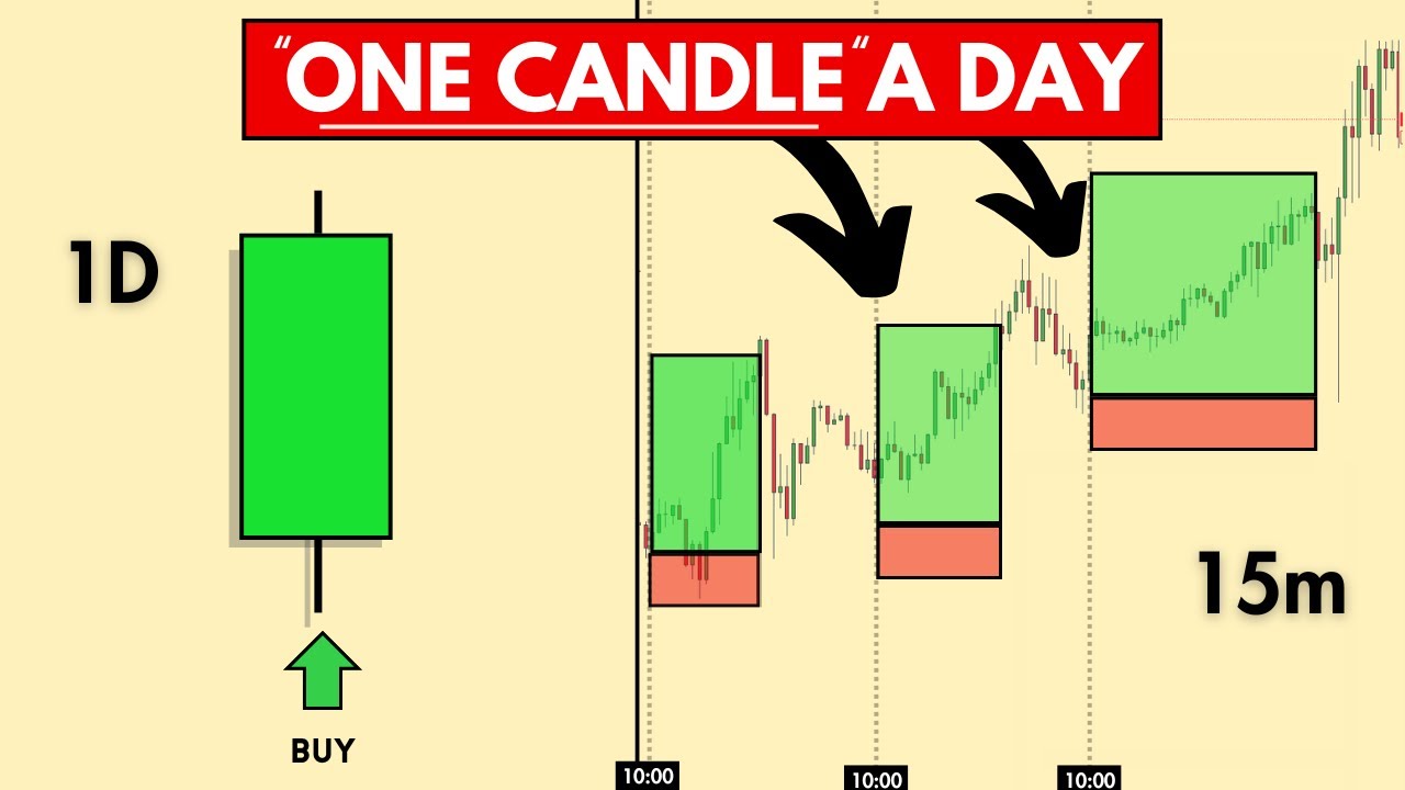 Trade This ONE Candle Strategy For The Next 90 Days To Quit Your Job ...