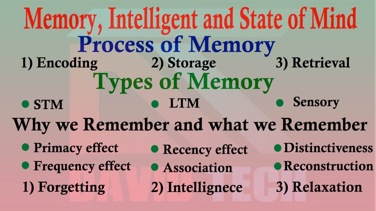 What is memory, intelligent and state of mind.? | Types of memory ...