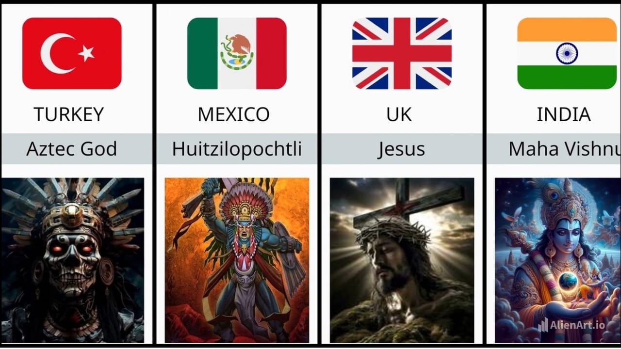 Gods From Different Countries! Powerful gods across the world - YouTube