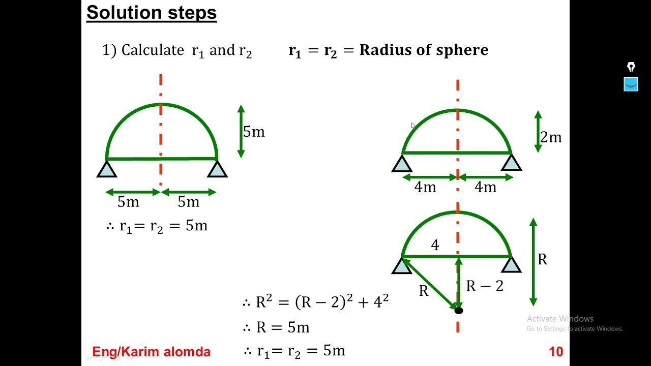 Spherical shells - YouTube