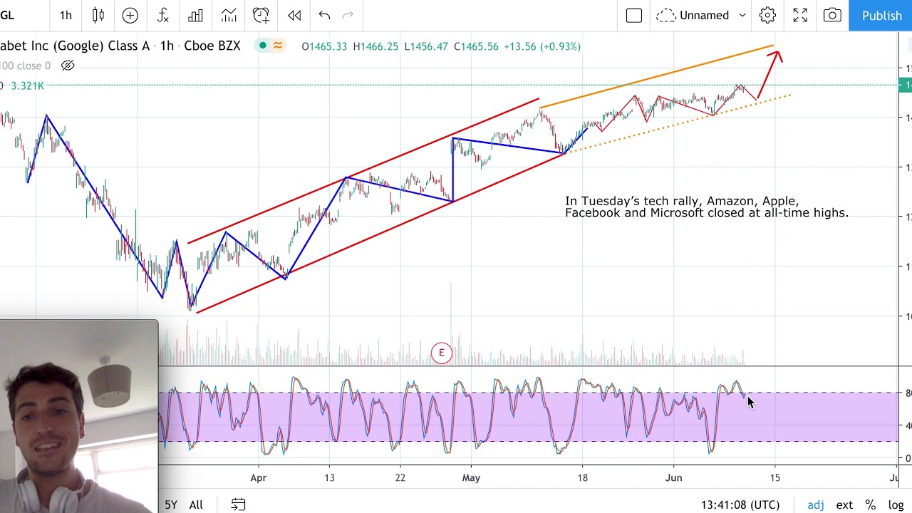 Google Stock Analysis - Alphabet stock forecast today 10/05/20 - GOOGL ...