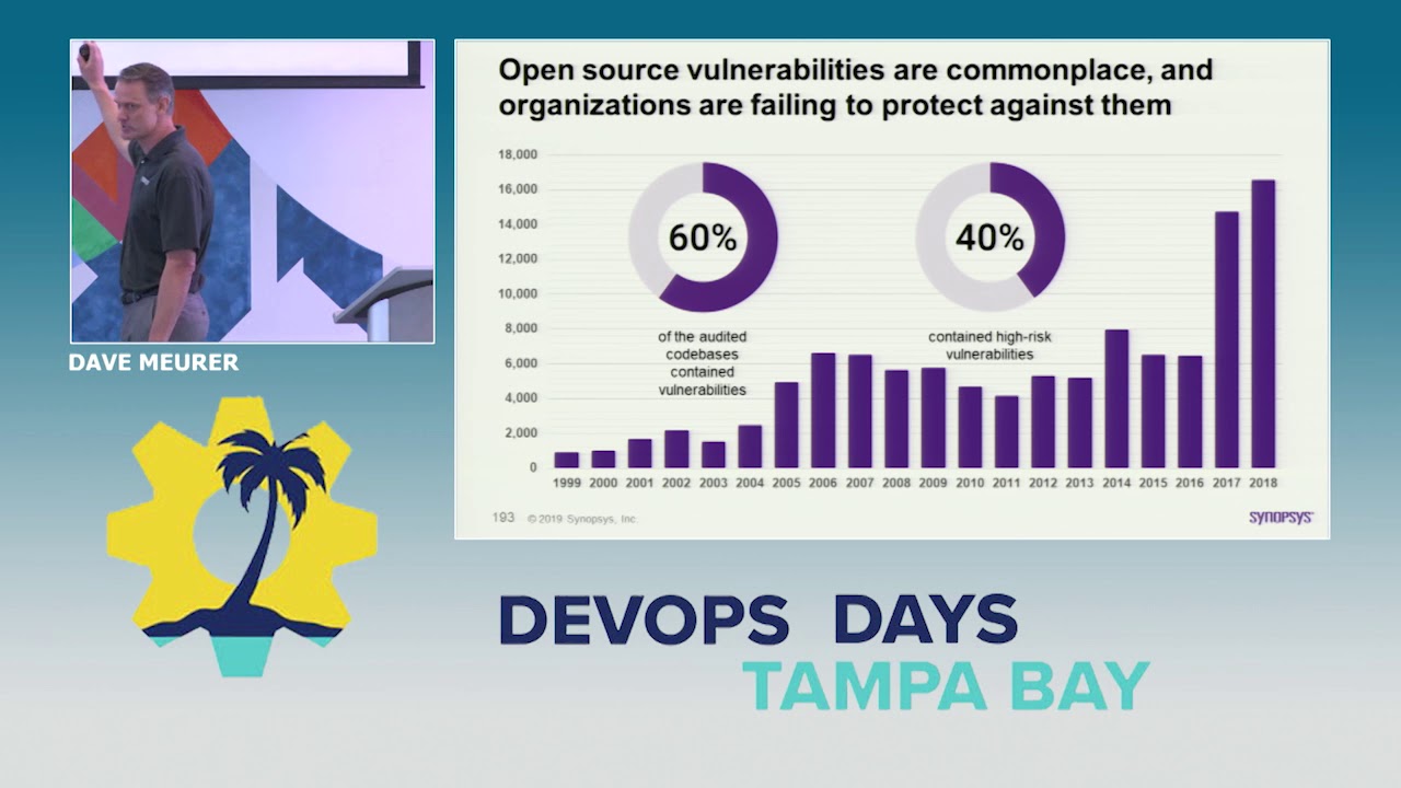 Dave Meurer - DevSecOps: Understanding Open Source Software risk in ...