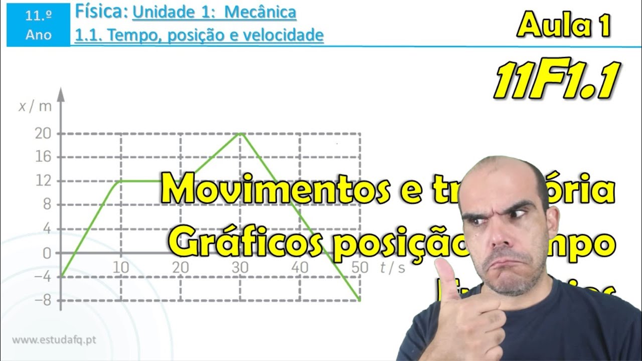 11 F1 1 Movimentos E Trajetória Gráficos Posição Tempo Exercícios
