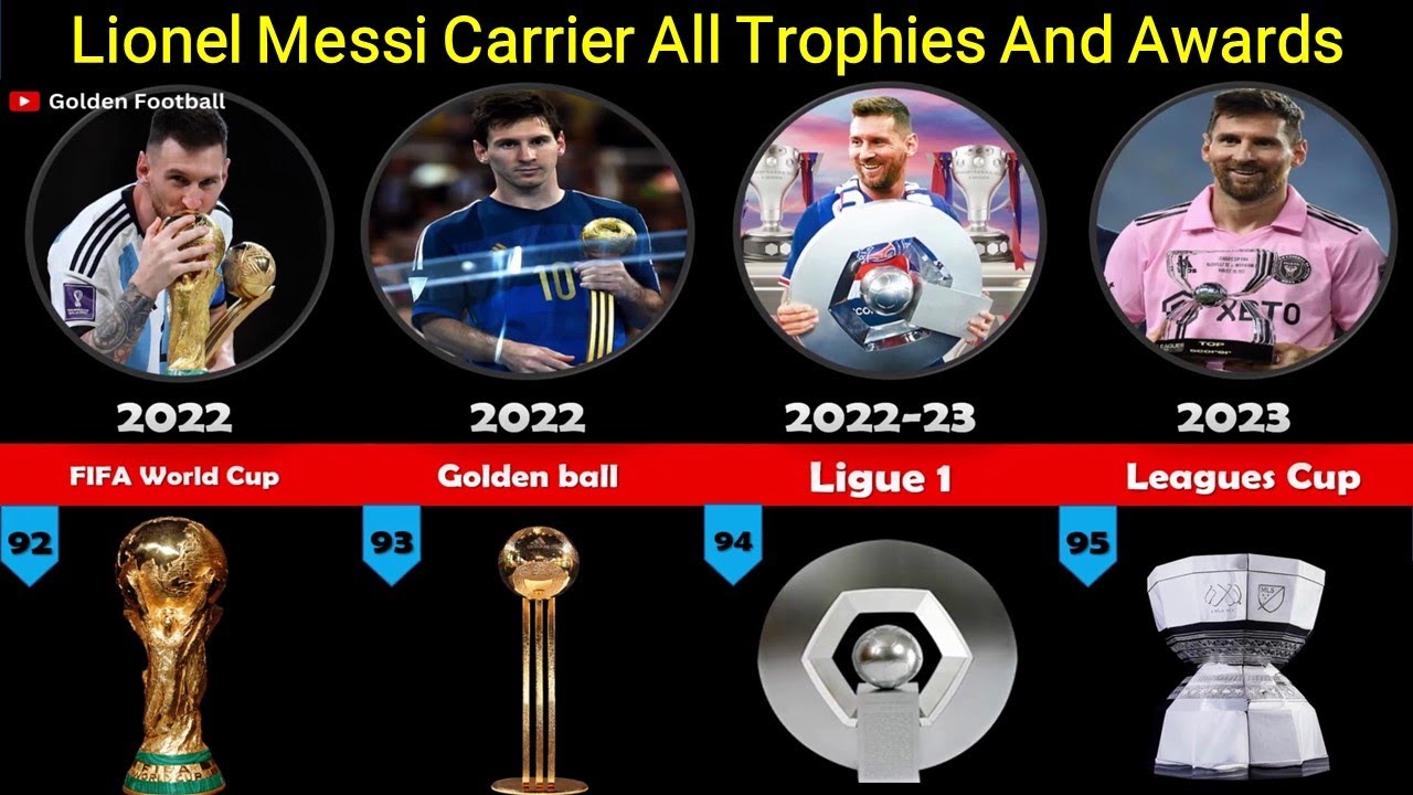 List Of Lionel Messi Carrier All Trophies And Awards 2023 - YouTube