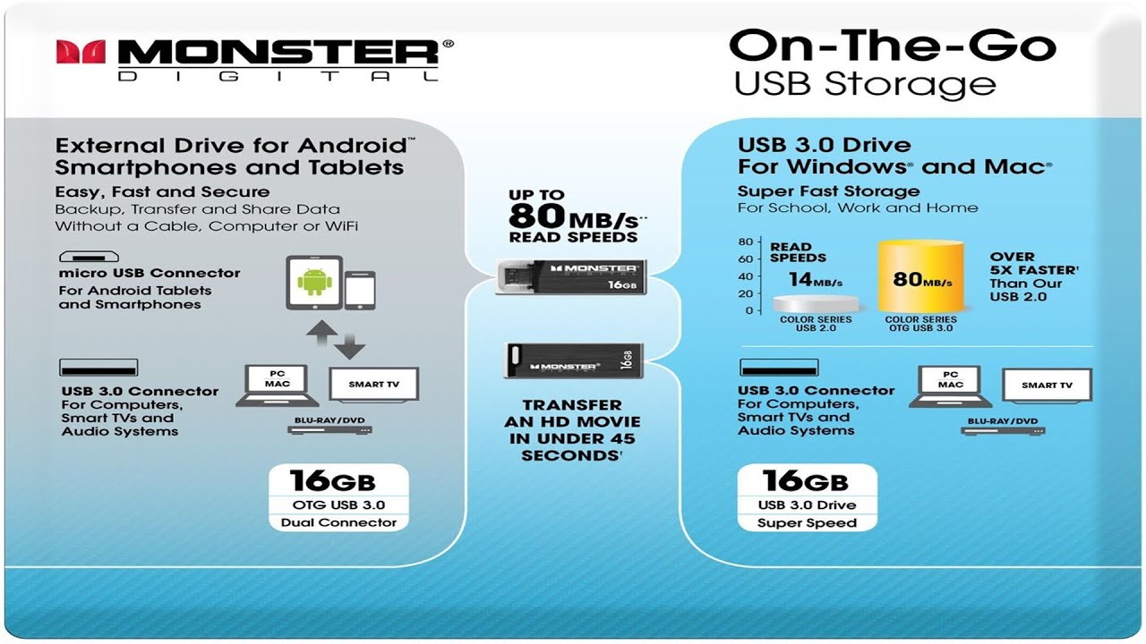 Monster On The Go (OTG) Value Pack Performance and Convenience - YouTube