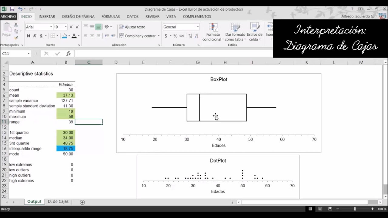 Boxplot (Diagrama de Cajas) - YouTube