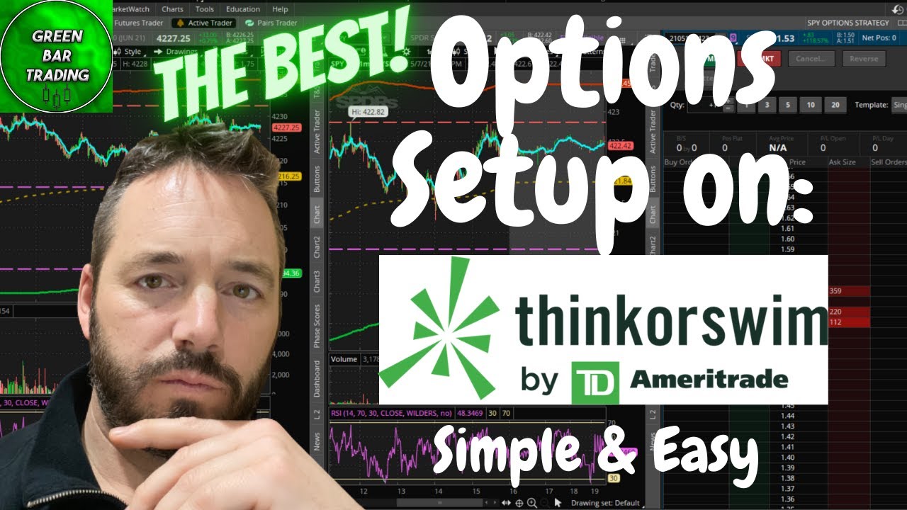 Day Trading 101: $SPY Best Setup TOS Think or Swim Options Trading ...