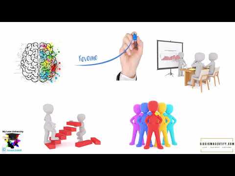 Benefits/Use and Pillars of TPM (Total Productive Maintenance) with ...