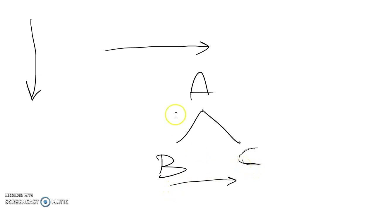 Structural Relations in Syntax (precedence) - YouTube