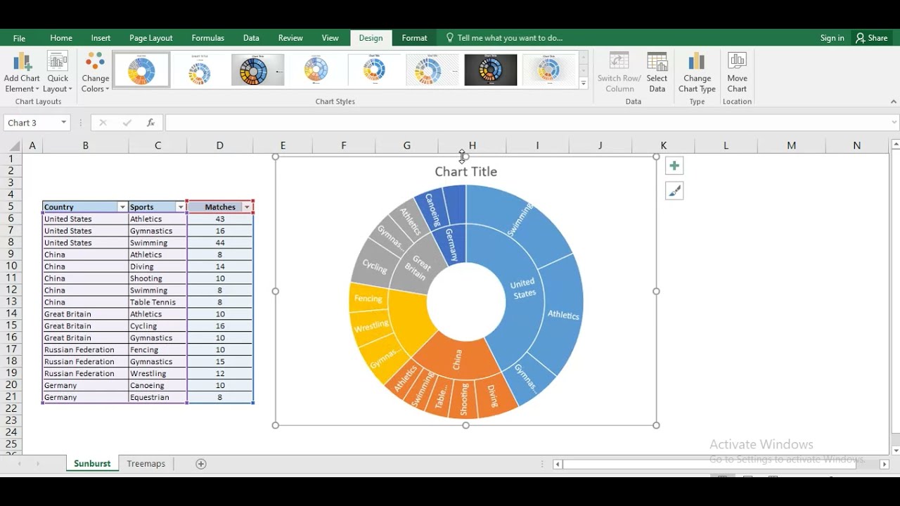 How To Create Sunburst Chart How To Generate Sunburst Graph Chart In Excel Excel Sunburst