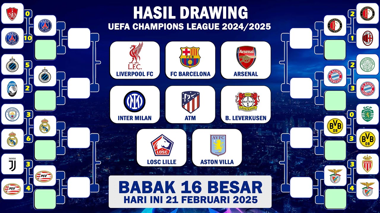 Hasil Drawing 16 Besar Liga Champions 2025 - YouTube