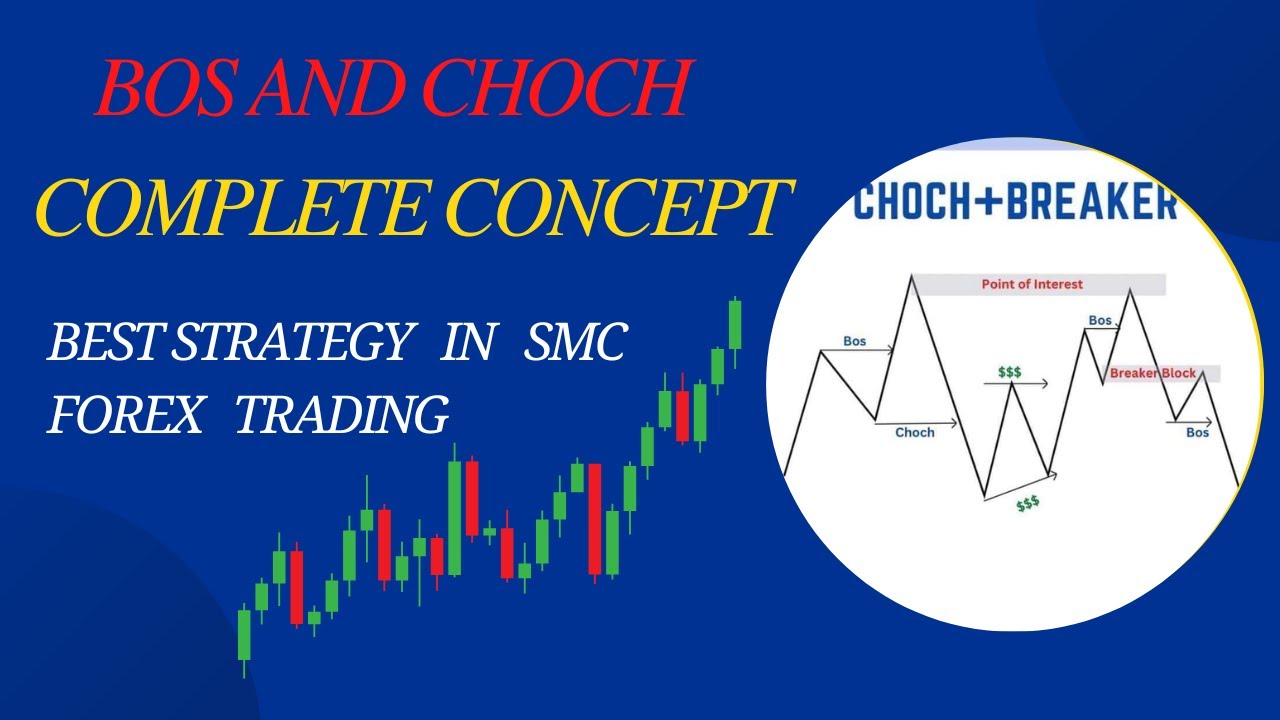 What is BOS and CHOCH in Forex Trading - YouTube