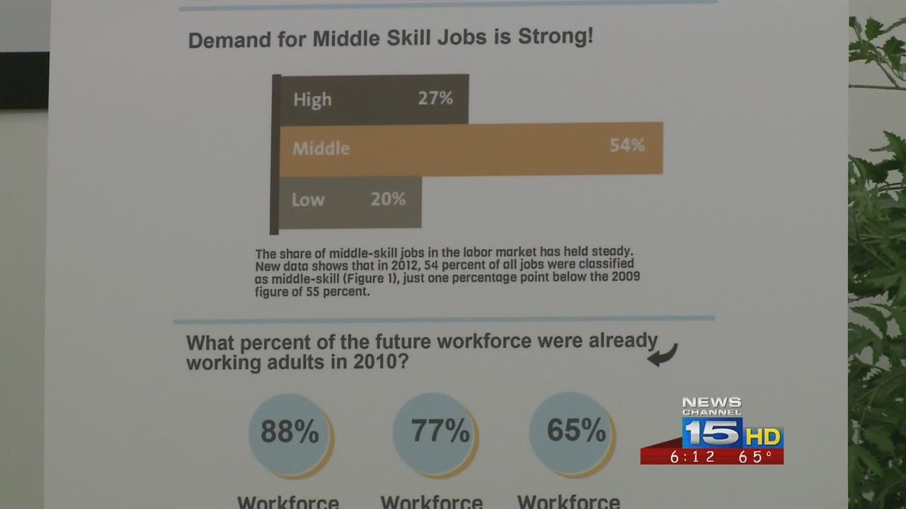 Middle skill jobs - YouTube