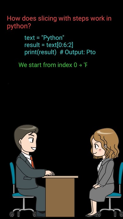 Python Pythonforbeginners Pythoninterview Pythonprogramming Coding Pythoncode