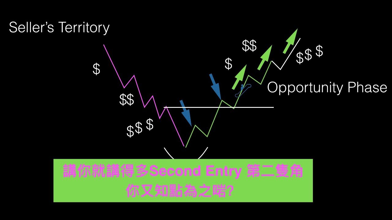 Second Entry - YouTube