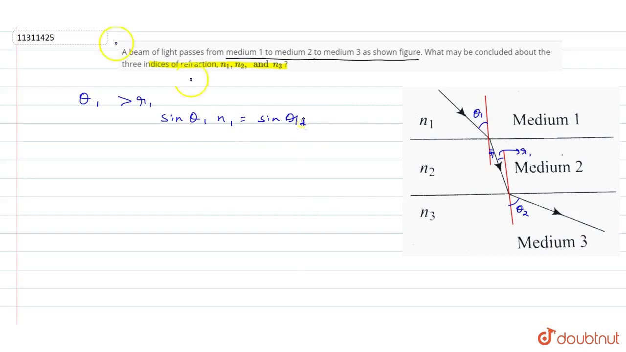 A beam of light passes from medium 1 to medium 2 to medium 3 as shown ...