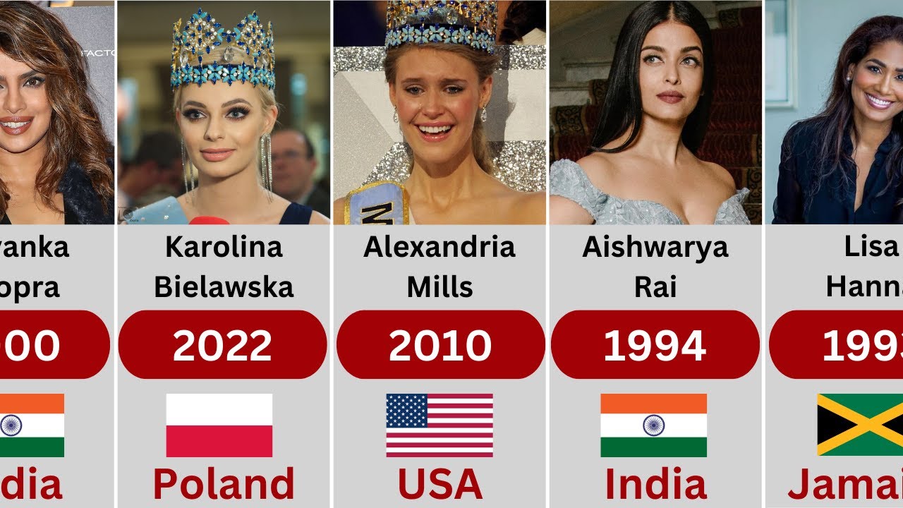 All Miss World Winners by Years 1951-2024 - YouTube
